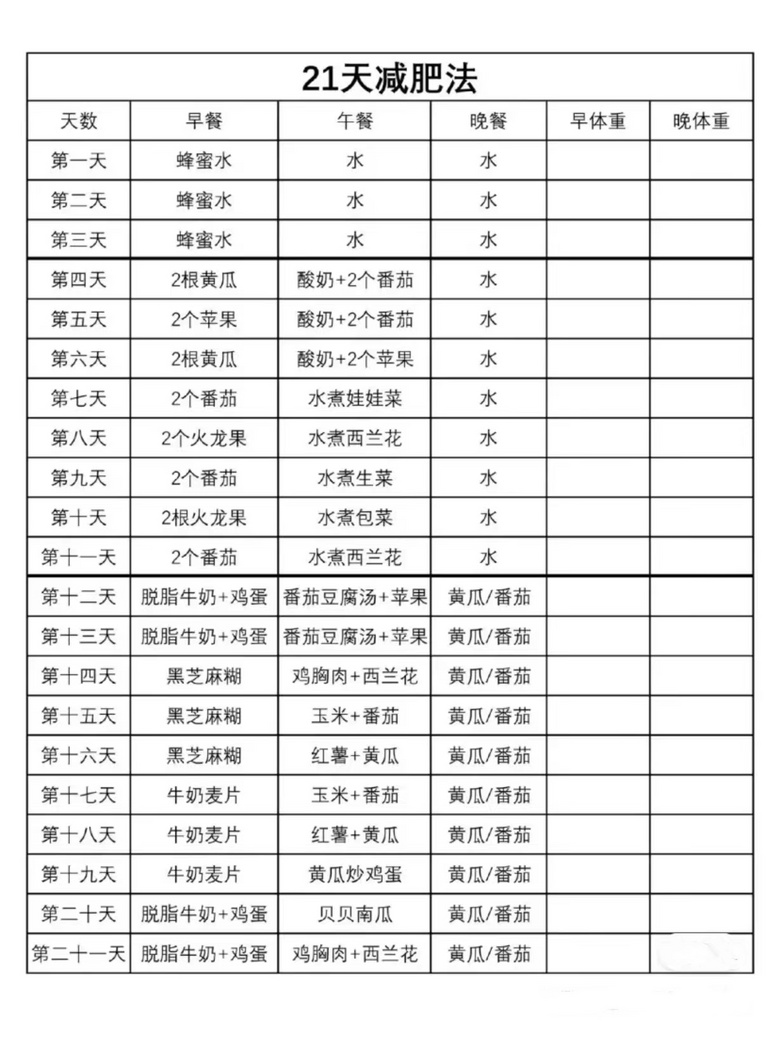 我要吐槽这个21天减肥法,这确定不是21天减寿法? 变美有招 重庆购物狂
