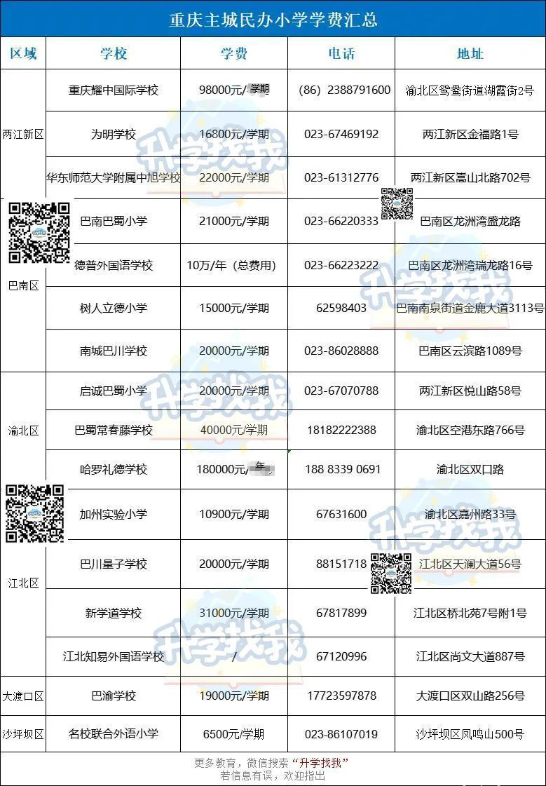 学费又涨了！重庆16所民办小学学费曝光，最高245000元一年-重庆教育-重庆购物狂