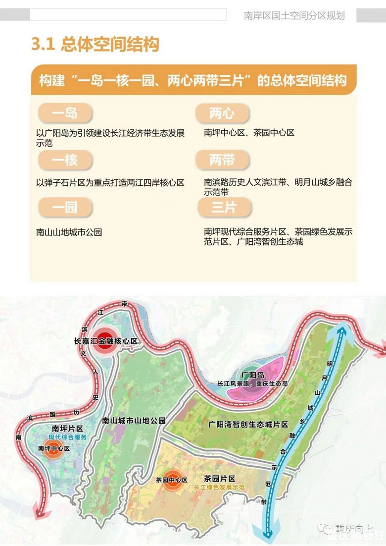 2023 2035南岸区最新国土空间规划 房产楼市 重庆购物狂