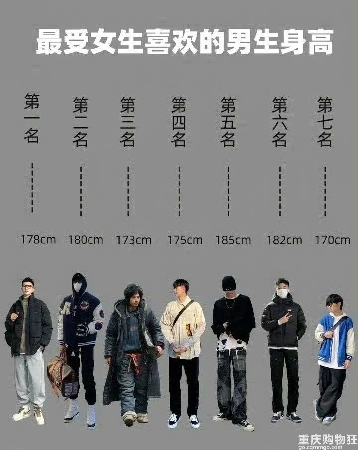 最受女生欢迎的男生身高排名，是这样的吗？ 情感沙龙 重庆购物狂