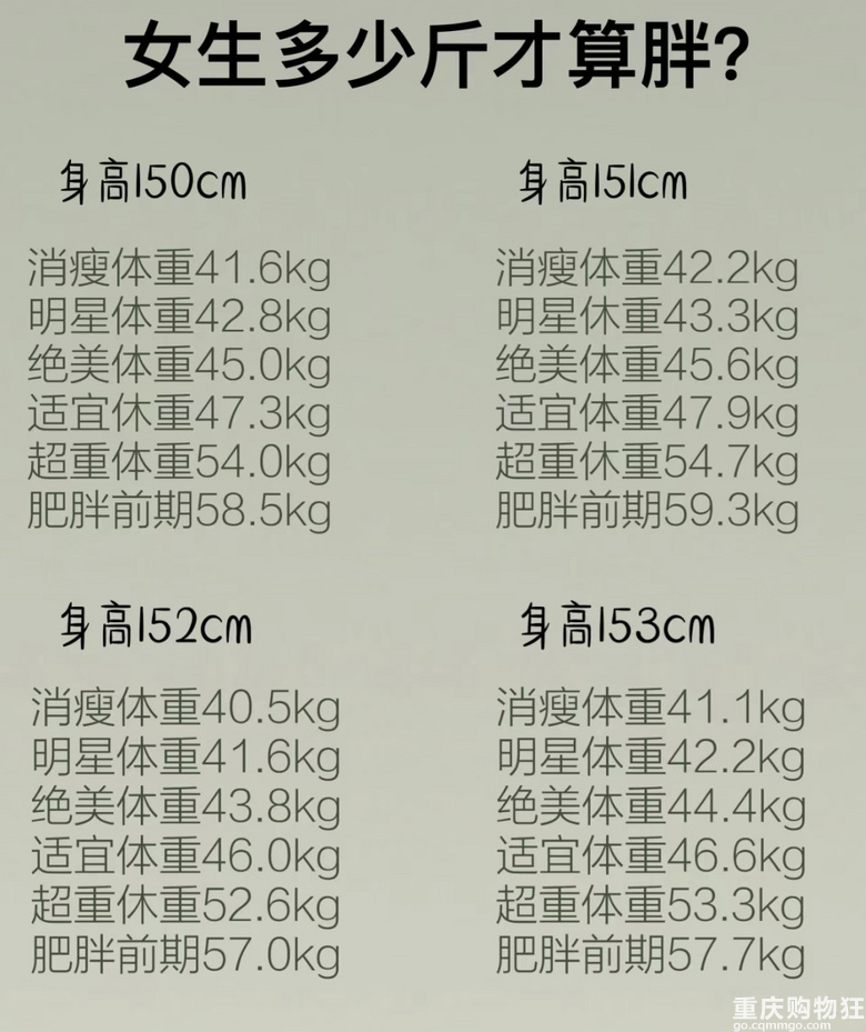 146-181的女生，看看你的体重有没有在标准范围内-变美有招-重庆购物狂
