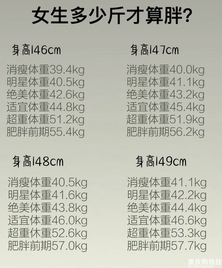 146-181的女生，看看你的体重有没有在标准范围内-变美有招-重庆购物狂