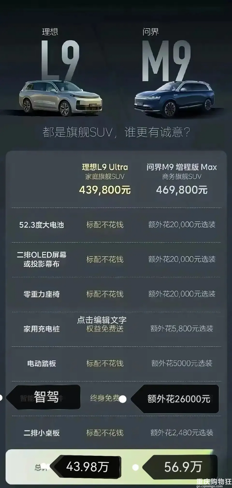 问界M9和理想L9到底有什么区别？其实区别还是挺大的-买车用车-重庆购物狂