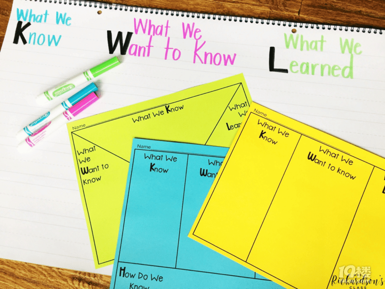 如何使用K-W-L图表提升低领学习者CRITICALTHINKING的能力-兴趣帮-智慧家长-杭州19楼