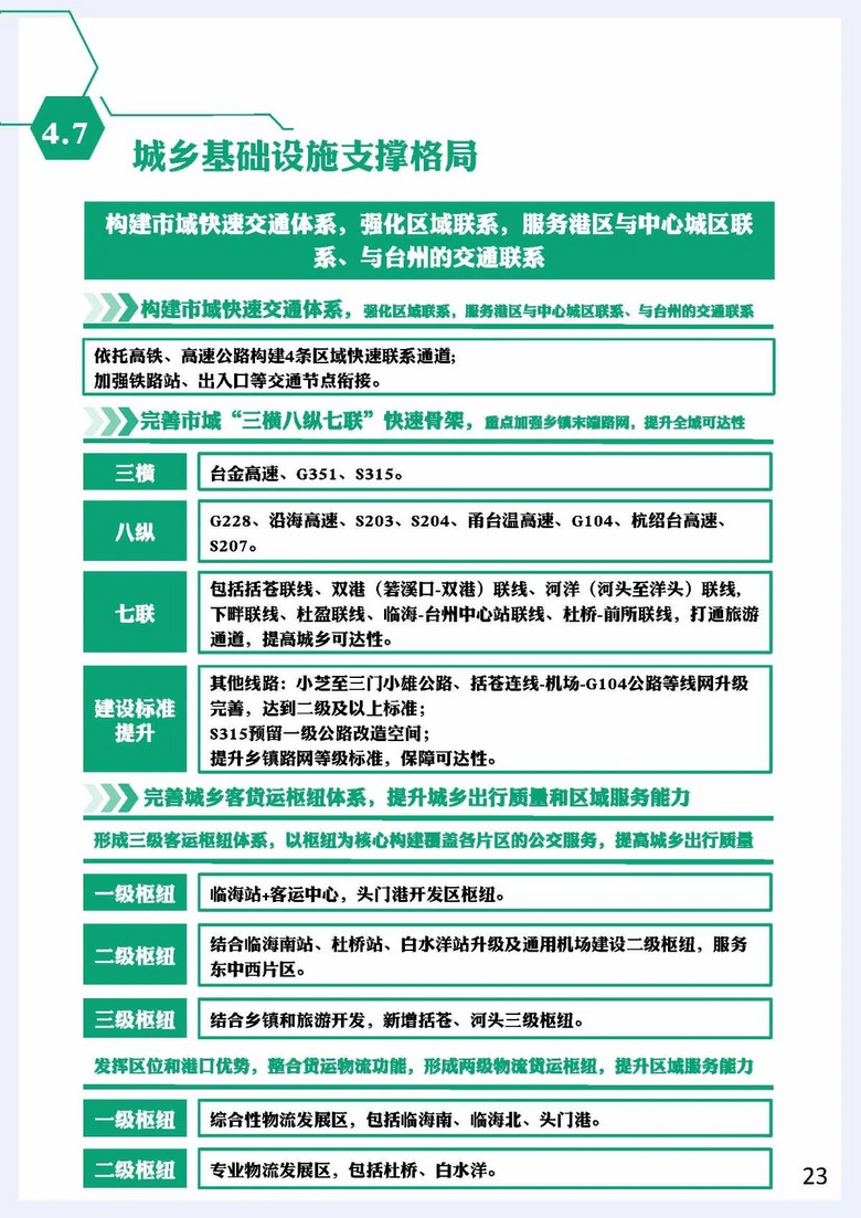 未来临海什么样？2035年会发生这些变化……-讲白搭-台州19楼