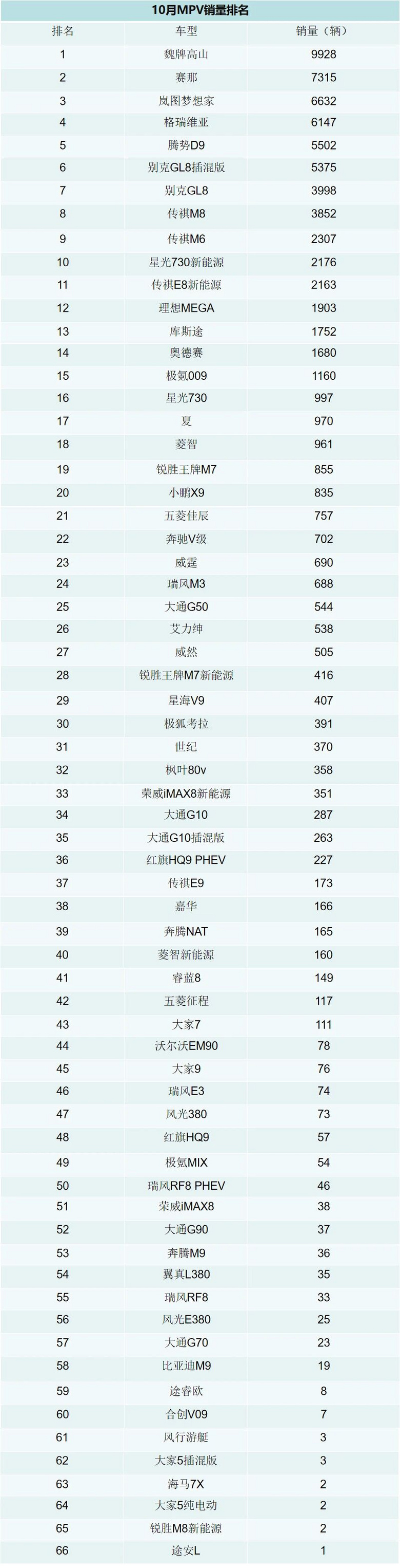 10月汽车销量排行榜！-台州汽车-台州19楼