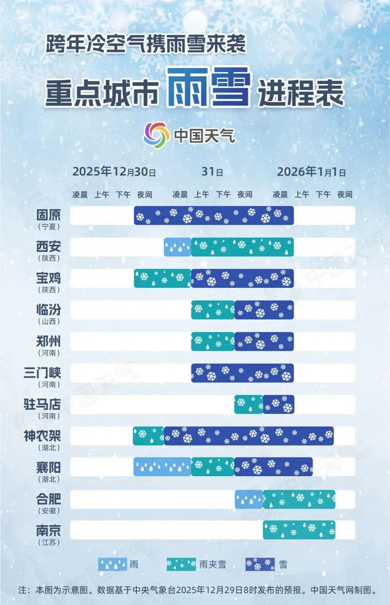 浙江猛降10℃，还有雨雪来袭！跨年天气预报-讲白搭-台州19楼